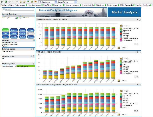 Financial-Clarity - Learning Zone - Product Features