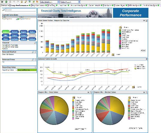 Financial-Clarity - Learning Zone - What is Financial-Clarity?